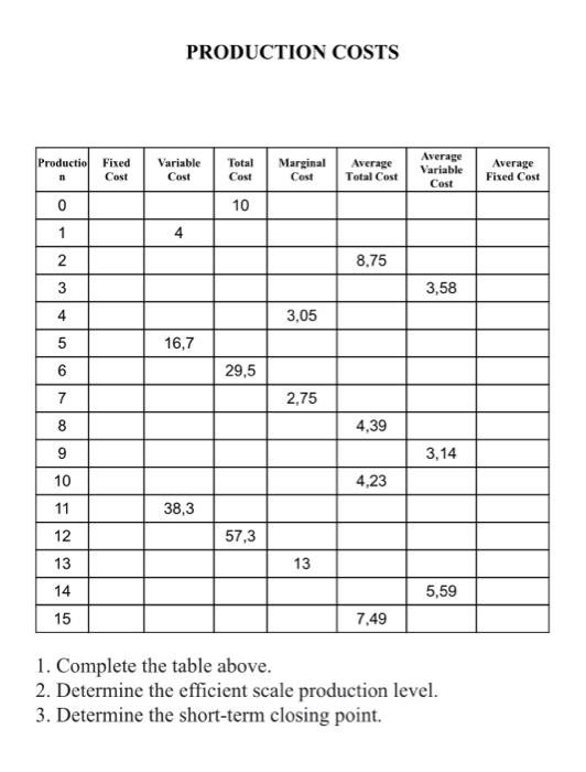 Solved PRODUCTION COSTS 1. Complete the table above. 2. | Chegg.com