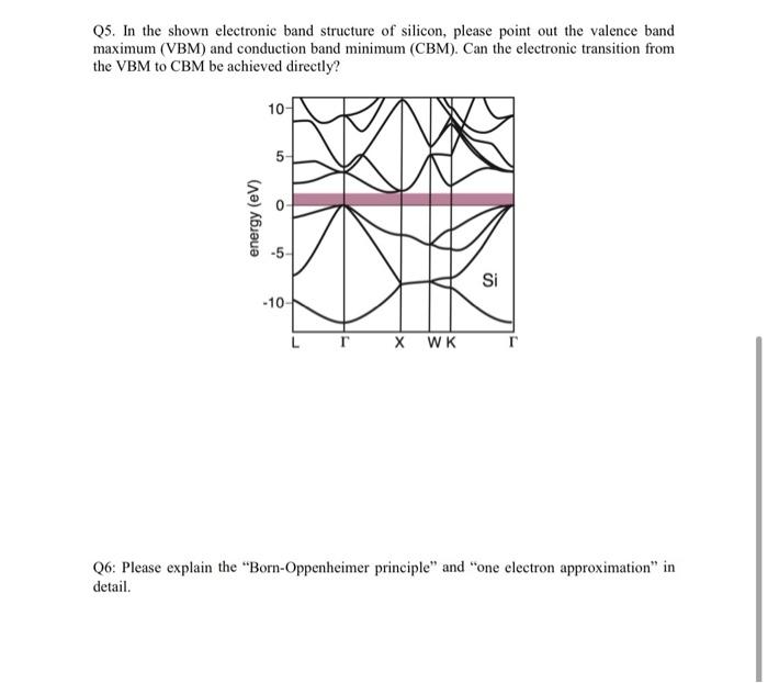 Solved Q5. In the shown electronic band structure of | Chegg.com