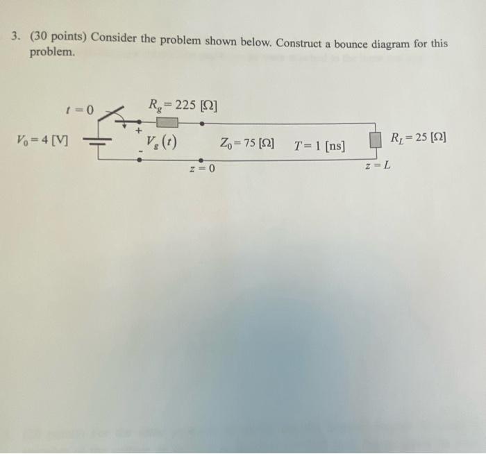 Solved 3. (30 points) Consider the problem shown below. | Chegg.com