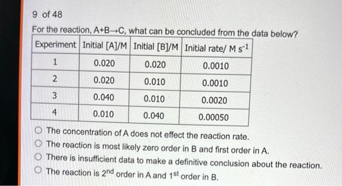 Solved For The Reaction A B→c What Can Be Concluded Frnm