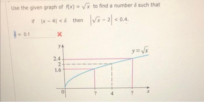 Solved Use the given graph of f(x) = rootx to find a number | Chegg.com