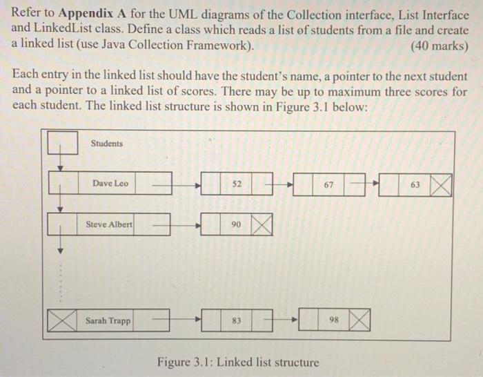 Solved Appendix A: Java Collection Framework Hierarchy, The | Chegg.com