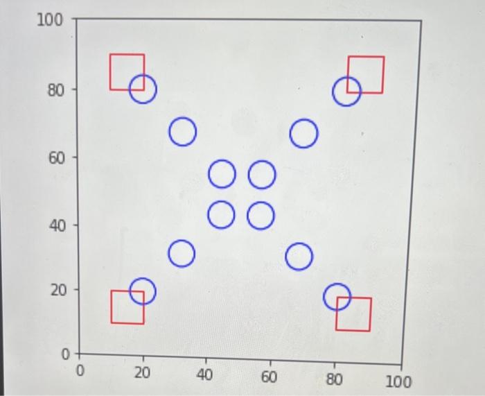 Solved Need help editing this code to make the plot have | Chegg.com
