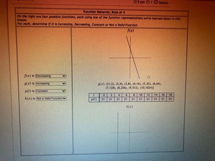 Solved Function Behavior, Rule of 4 On the isht are four | Chegg.com