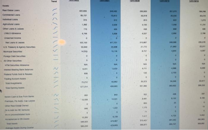 Solved calculate Return on equity for | Chegg.com