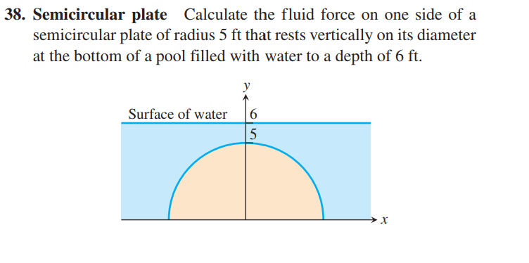 Solved Semicircular plate Calculate the fluid force on one | Chegg.com