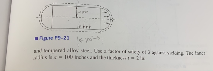 Solved A by hand calculation! Use the dimensions listed on | Chegg.com