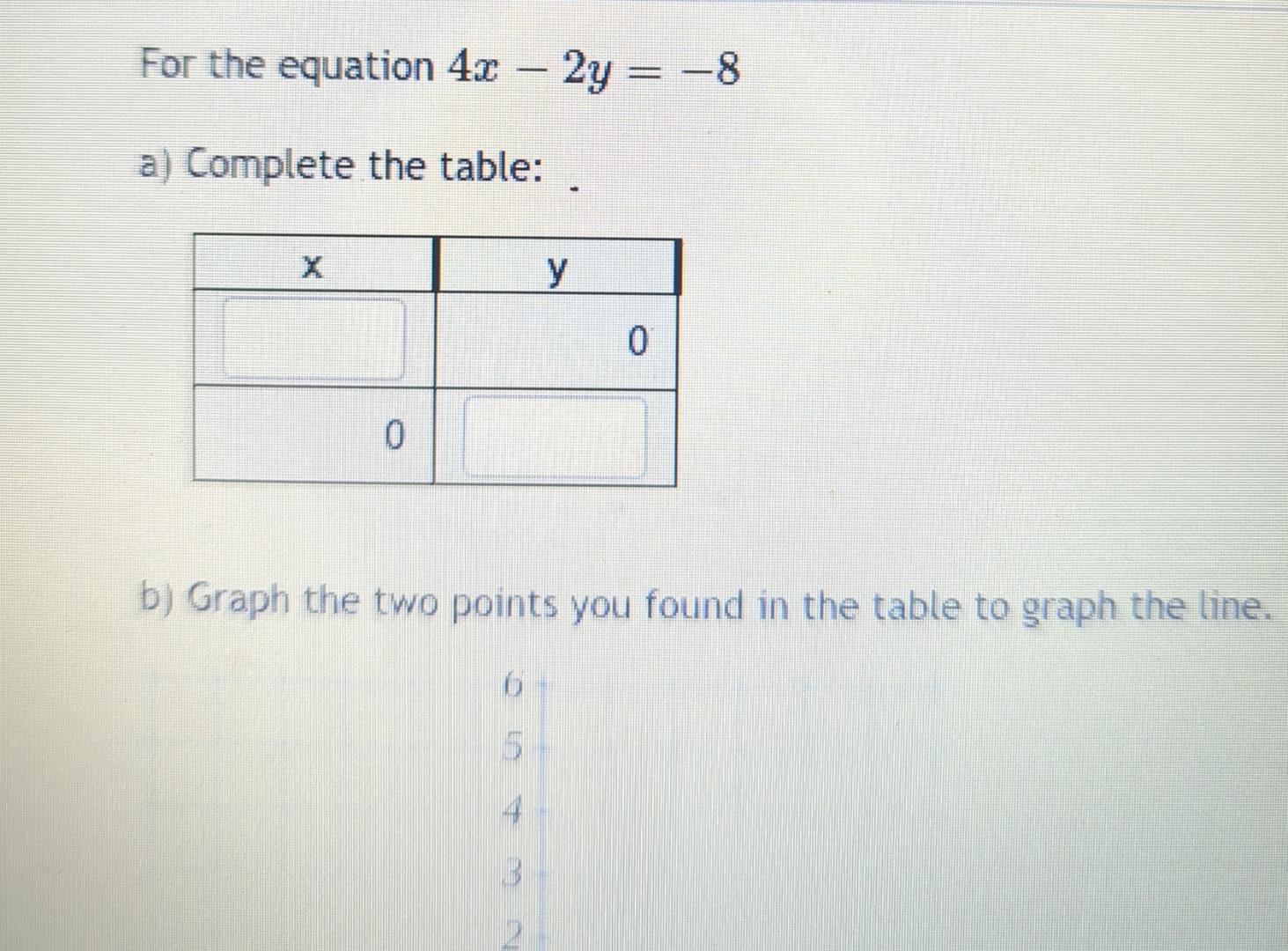 Solved For the equation 4x-2y=-8a) ﻿Complete the | Chegg.com