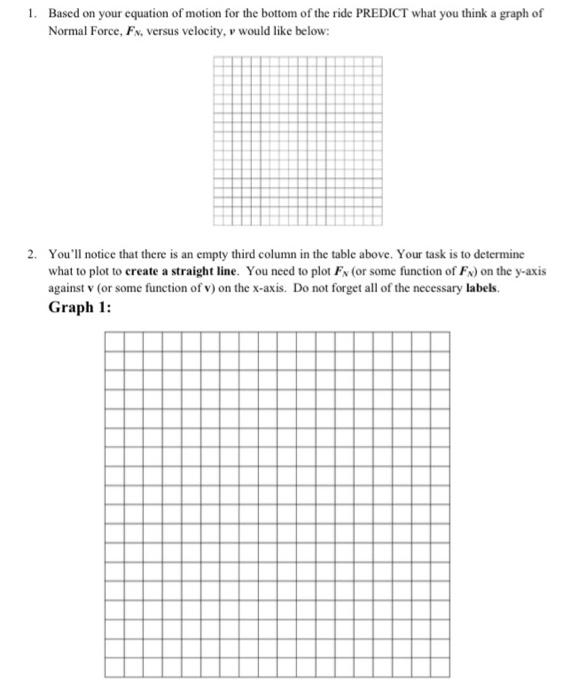 Solved the equation for the bottom of ride is m((g)+(v^2/r)) | Chegg.com