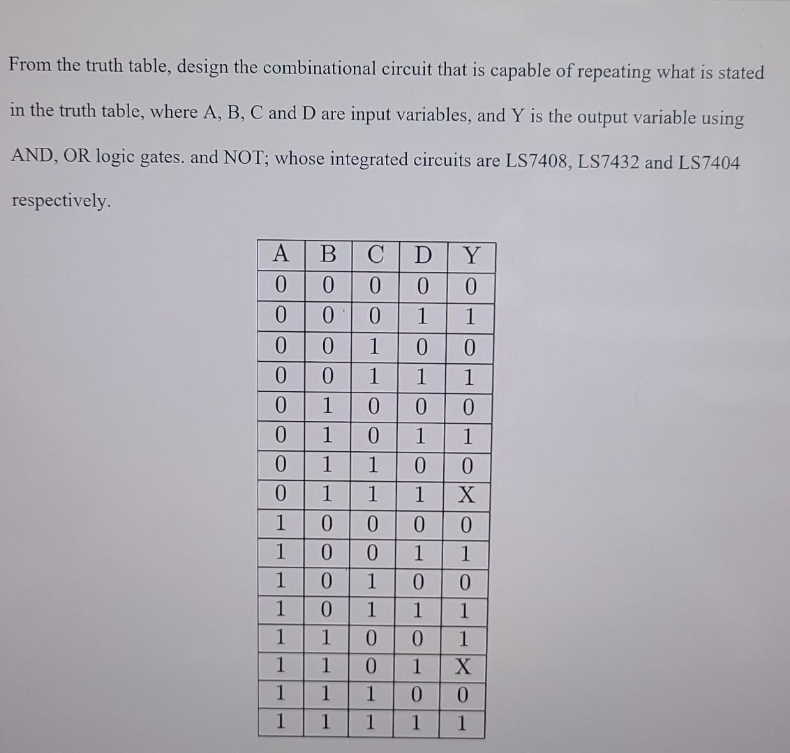 Solved From the truth table, design the combinational | Chegg.com