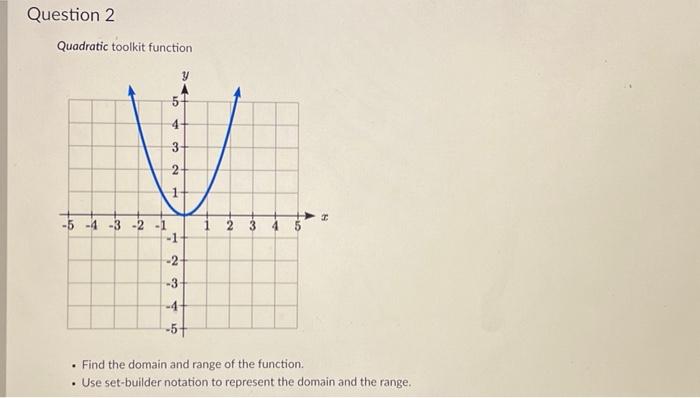 Solved Quadratic toolkit function - Find the domain and | Chegg.com