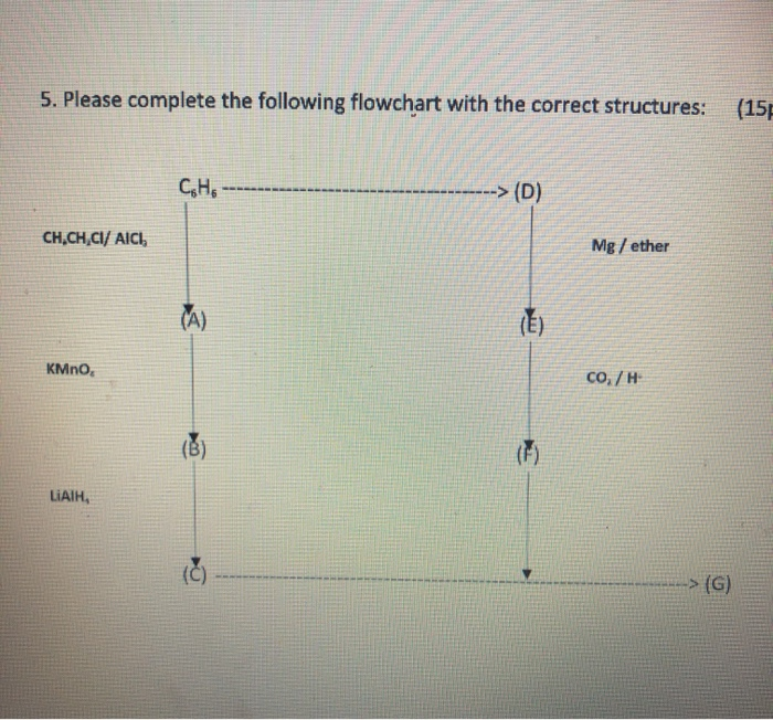 Solved 5. Please complete the following flowchart with the | Chegg.com