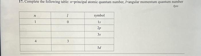 Solved 17. Complete the following table: n= principal atomic | Chegg.com