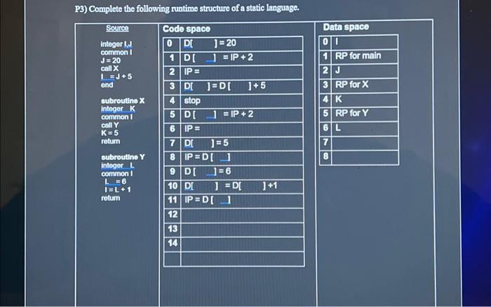 Solved P3) Complete the following runtime structure of a | Chegg.com