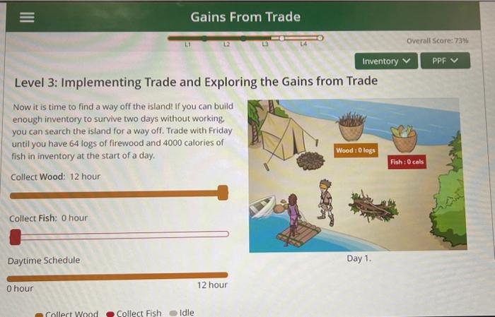 Solved Level 3: Implementing Trade and Exploring the Gains | Chegg.com