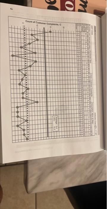 Solved Apply the three main rules of interpreting control | Chegg.com