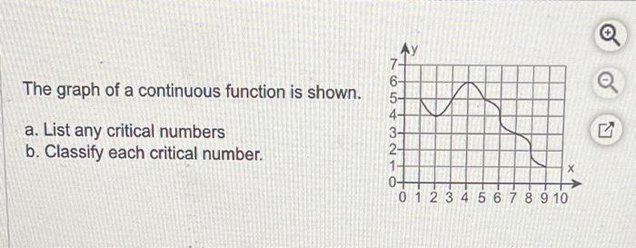 Solved The graph of a continuous function is shown. a. List | Chegg.com