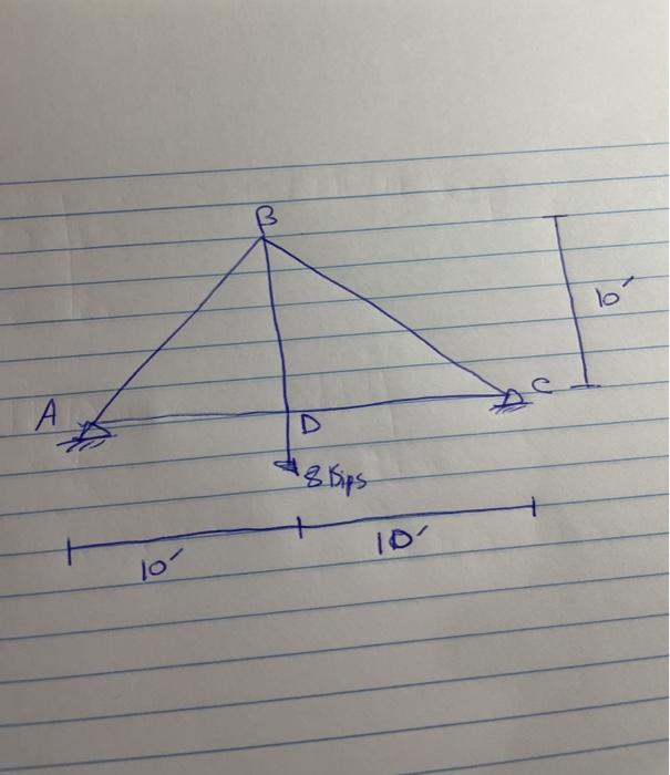 Solved solve for the support reactions. The axial rigidity | Chegg.com