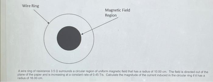 Wire Ring Magnetic Field Region A wire ring of | Chegg.com