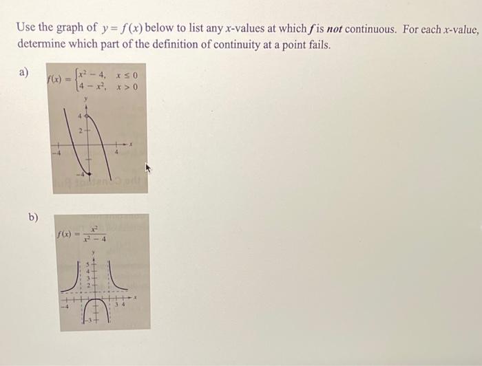 Solved Use the graph of y=f(x) below to list any x-values at | Chegg.com