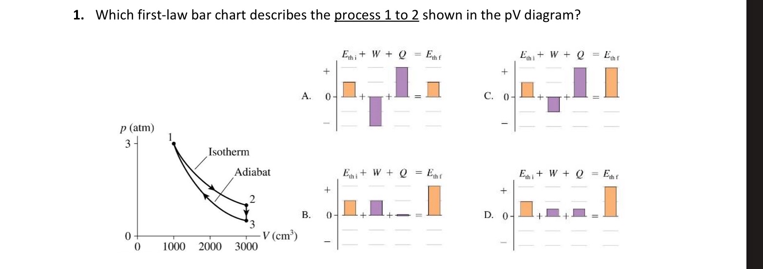 Solved Which first-law bar chart describes the process 1 ﻿to | Chegg.com