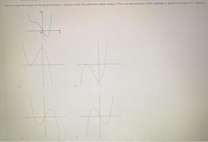 Solved Trace or copy the graph of the given function (Assume | Chegg.com