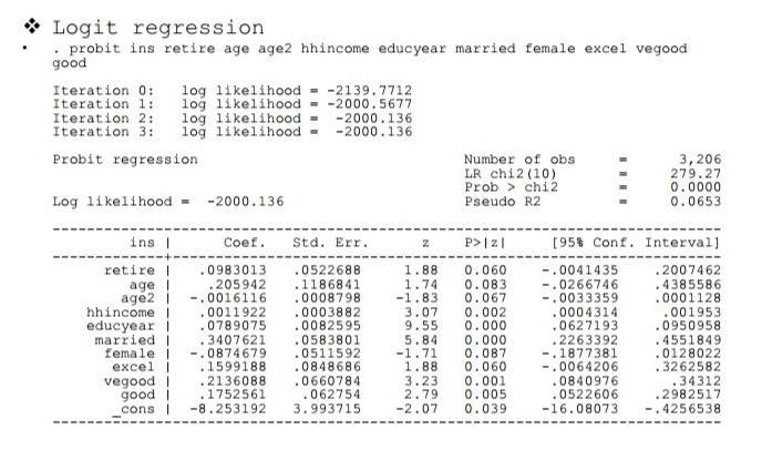 Solved Logit regressionprobit ins retire age age2 ﻿hhincome | Chegg.com