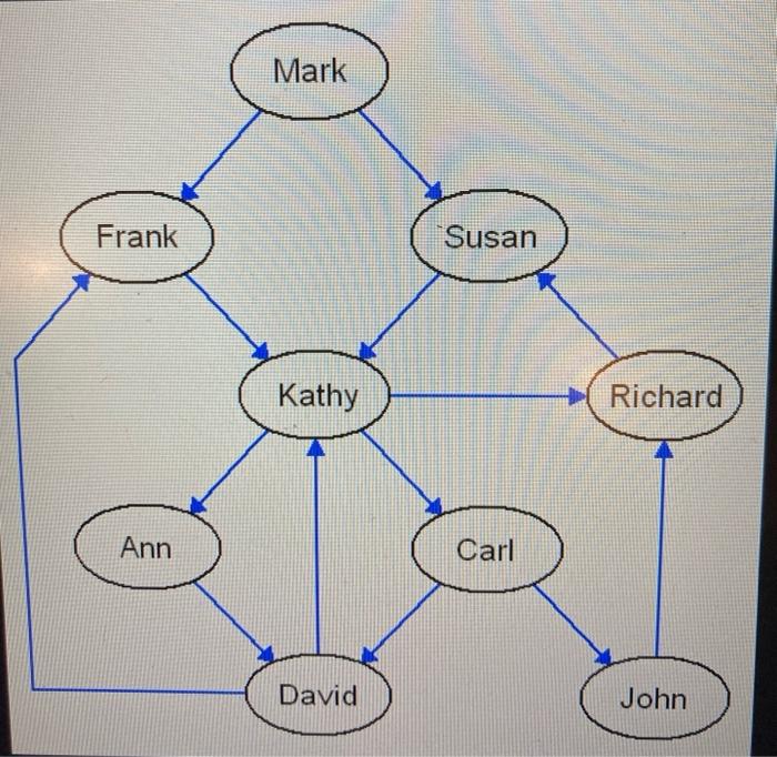 Solved Create a graph class that stores a linked list of | Chegg.com