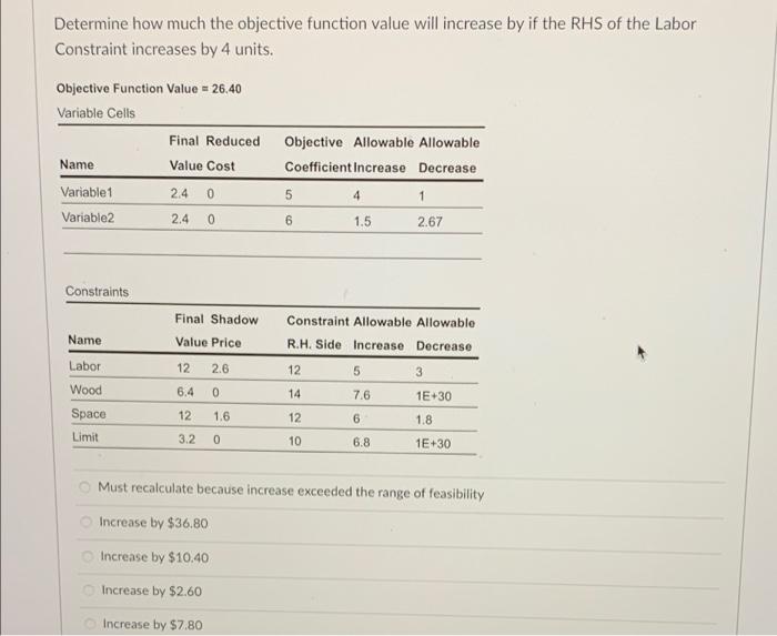 Solved Determine how much the objective function value will | Chegg.com