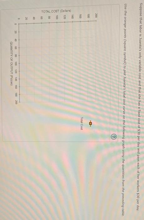 Solved 5. Inputs and outputs Juanita's Performance Pizza is | Chegg.com