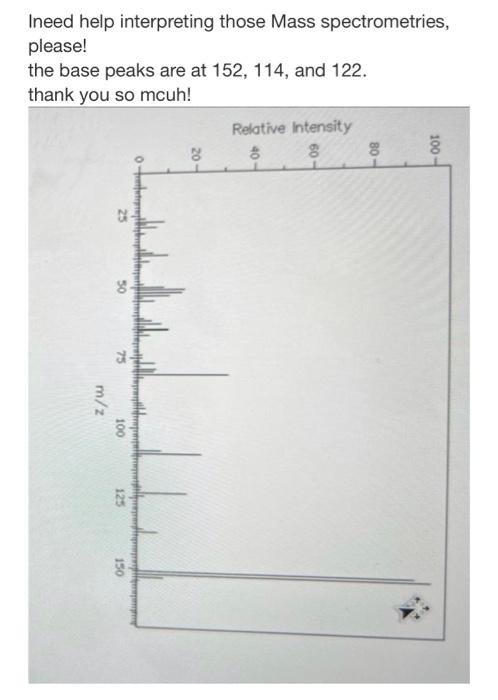 Solved Ineed help interpreting those Mass spectrometries, | Chegg.com