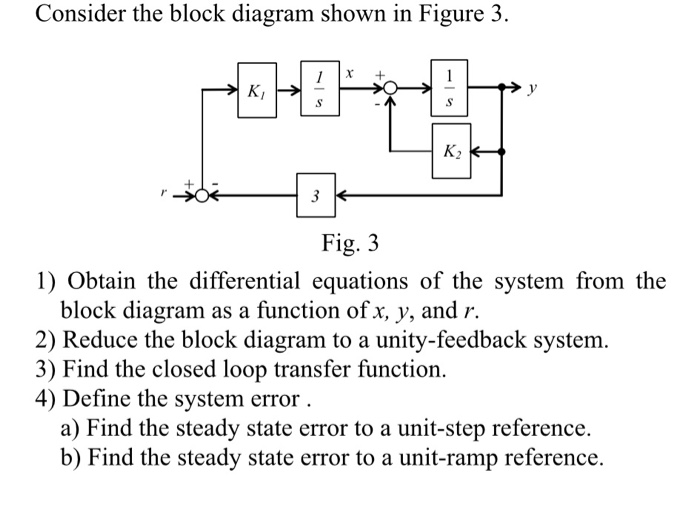 Solved Consider the block diagram shown in Figure 3. Fig. 3 | Chegg.com