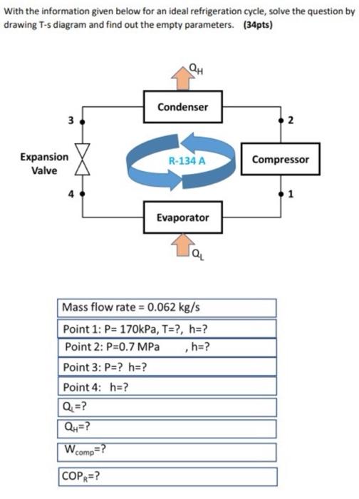 Solved With the information given below for an ideal | Chegg.com