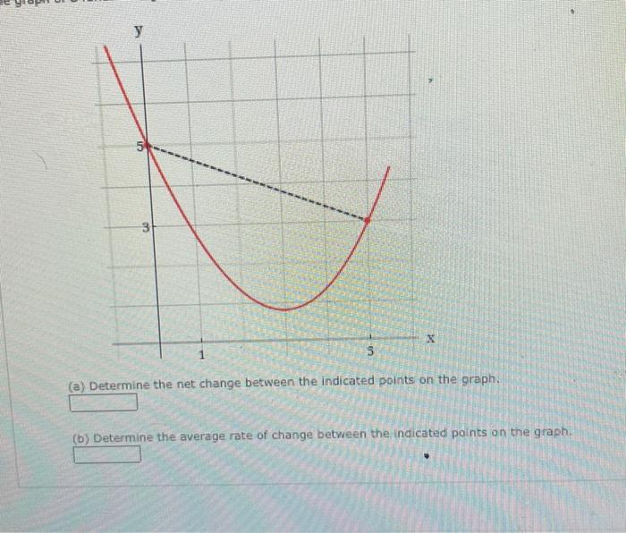 Solved (a) Determine the net change between the indicated | Chegg.com