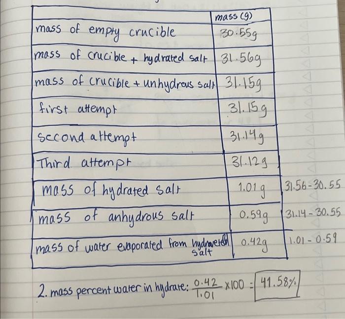 2. mass percent water in hydrate: | Chegg.com