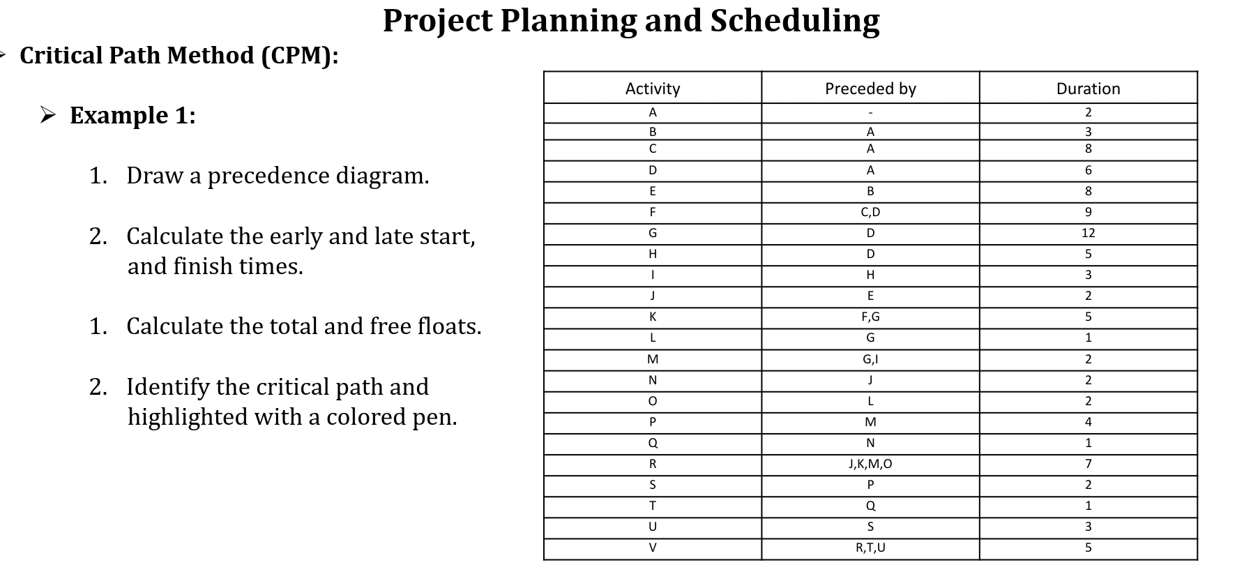 Solved Project Planning And Scheduling Critical Path Method Chegg