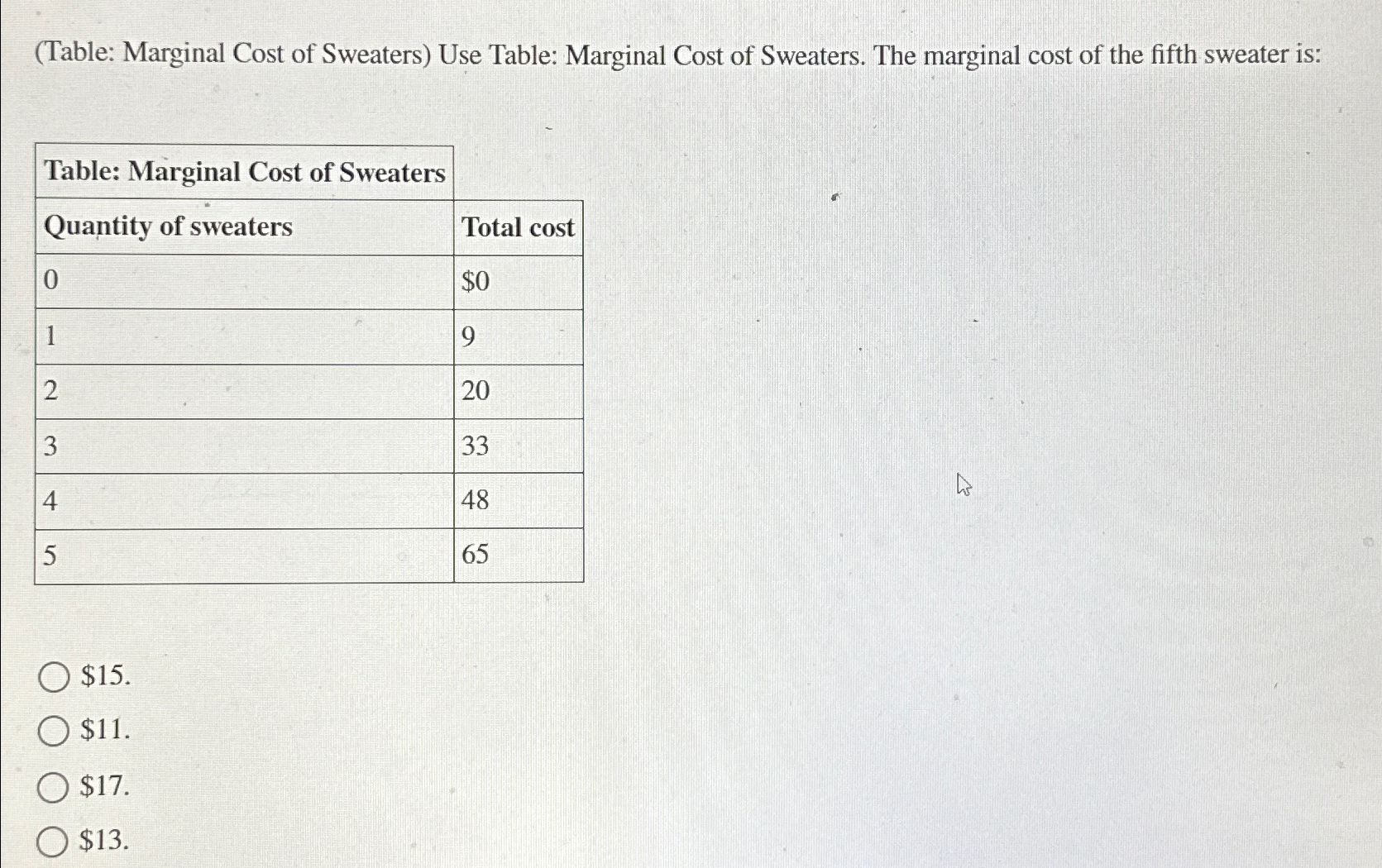 Solved (Table: Marginal Cost of Sweaters) ﻿Use Table: | Chegg.com