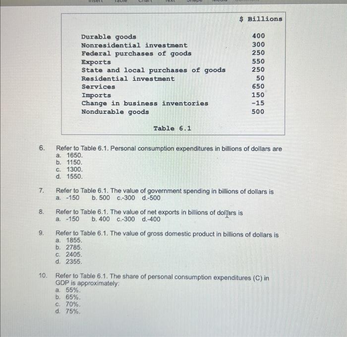 Solved 6. Refer to Table 6.1. Personal consumption | Chegg.com