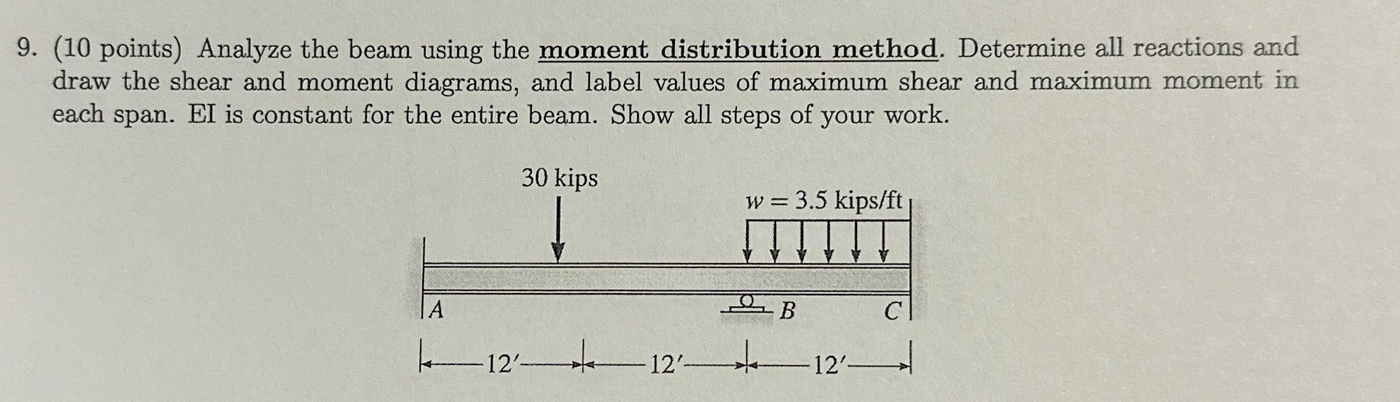 Solved (10 ﻿points) ﻿Analyze the beam using the moment | Chegg.com