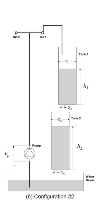 Solved Out 2 Out 1 Tank 1 DI hi Tank 2 Da Pump h2 ve ... Det | Chegg.com