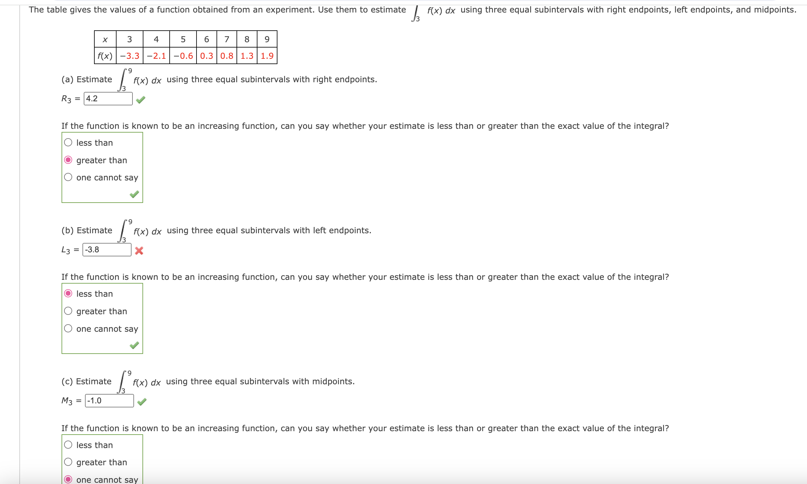 Solved (a) ﻿Estimate ∫39f(x)dx ﻿using three equal | Chegg.com