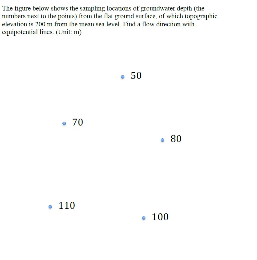 The figure below shows the sampling locations of | Chegg.com