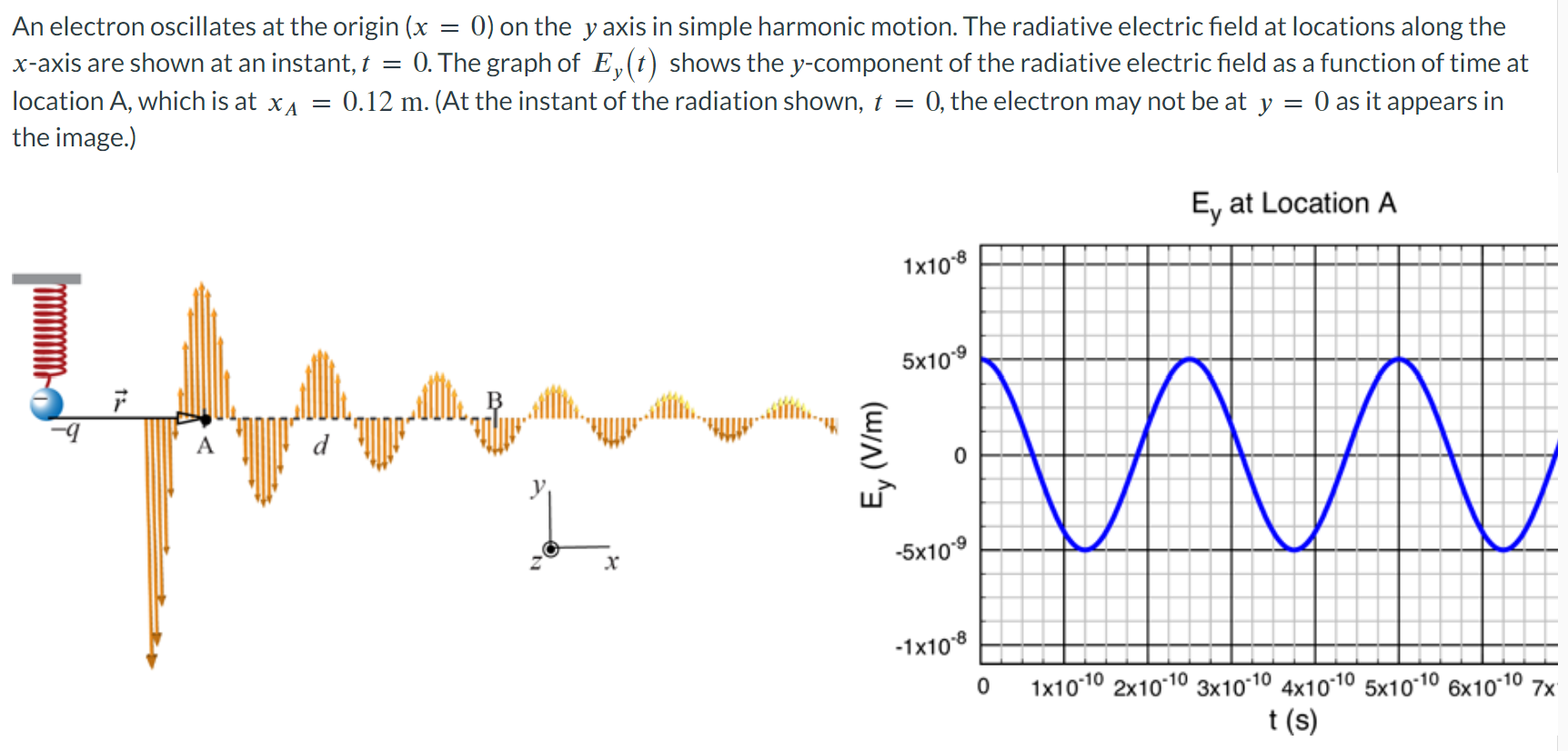 Solved An Electron Oscillates At The Origin X 0 ﻿on The Y