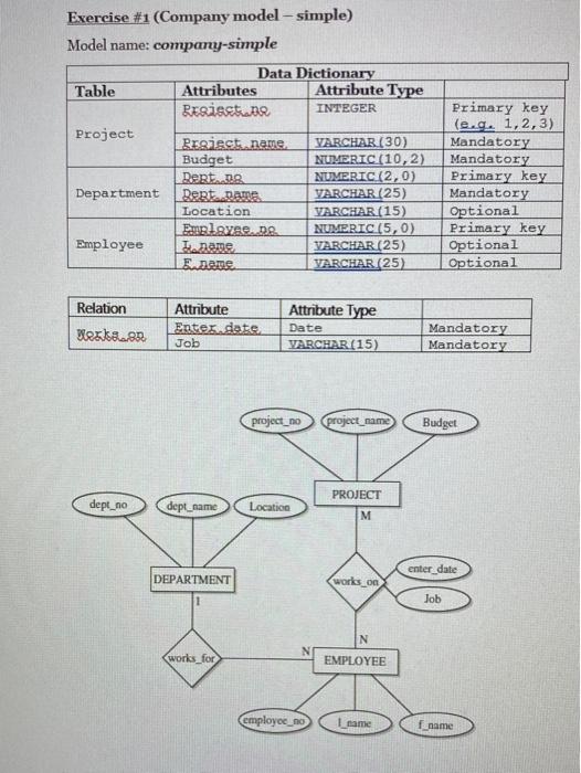 Solved database system do the ER diagram using the given | Chegg.com