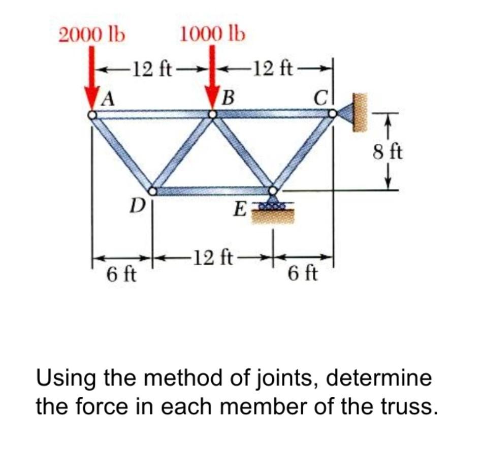 Solved 2000 lb 1000 lb -12 ft- A VB В -12 ft C T 8 ft D E | Chegg.com