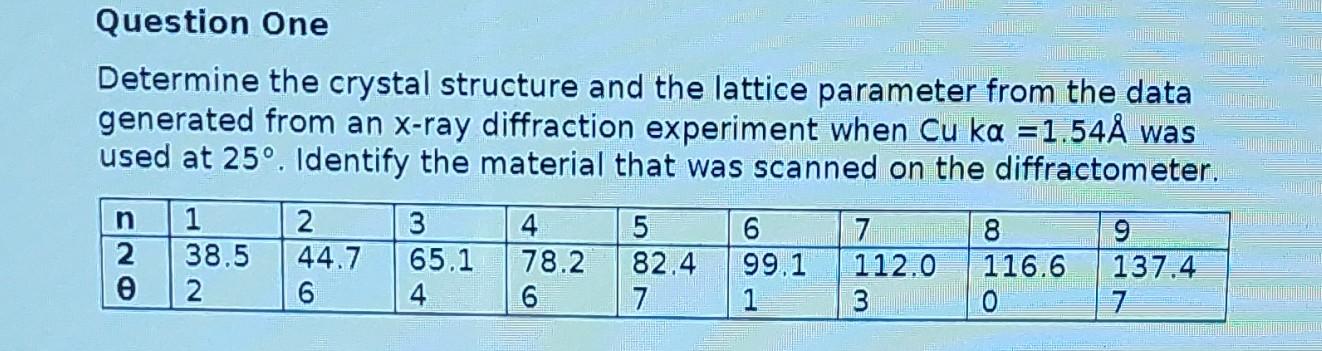 Solved Determine the crystal structure and the lattice | Chegg.com