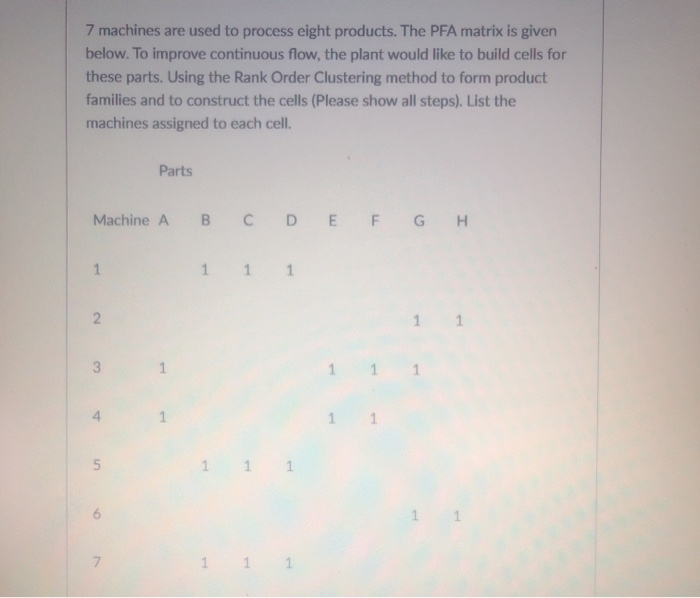 Solved 7 machines are used to process eight products. The | Chegg.com