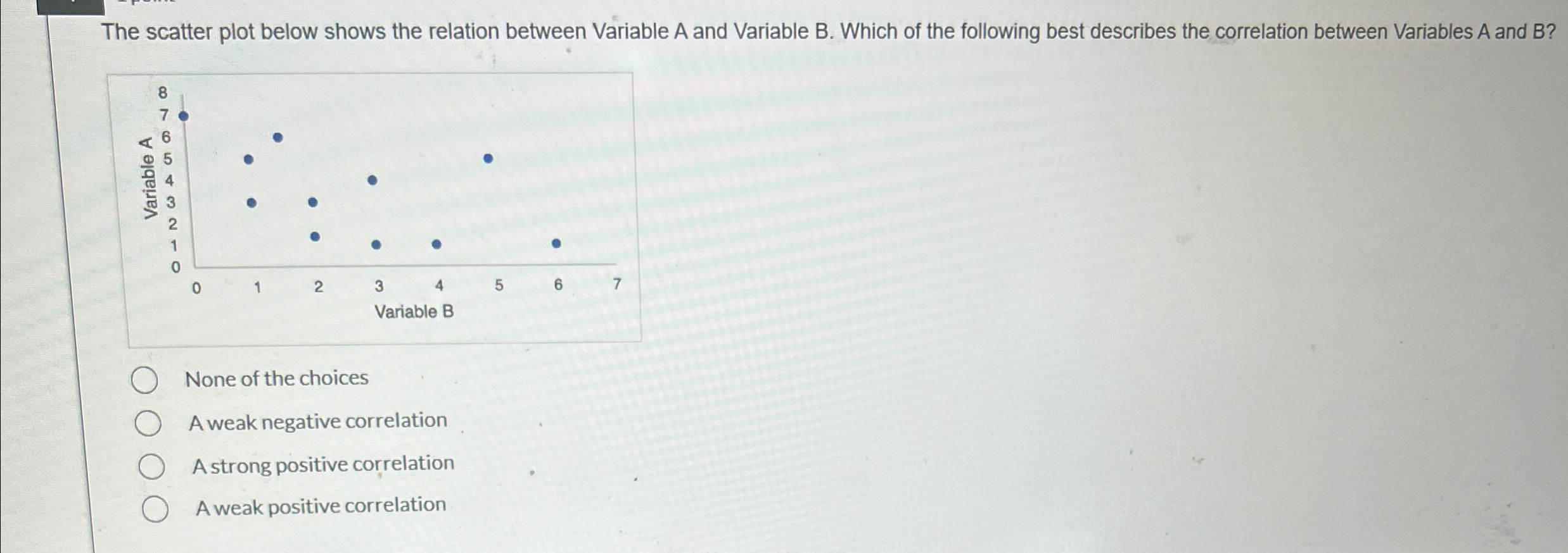 Solved The scatter plot below shows the relation between | Chegg.com