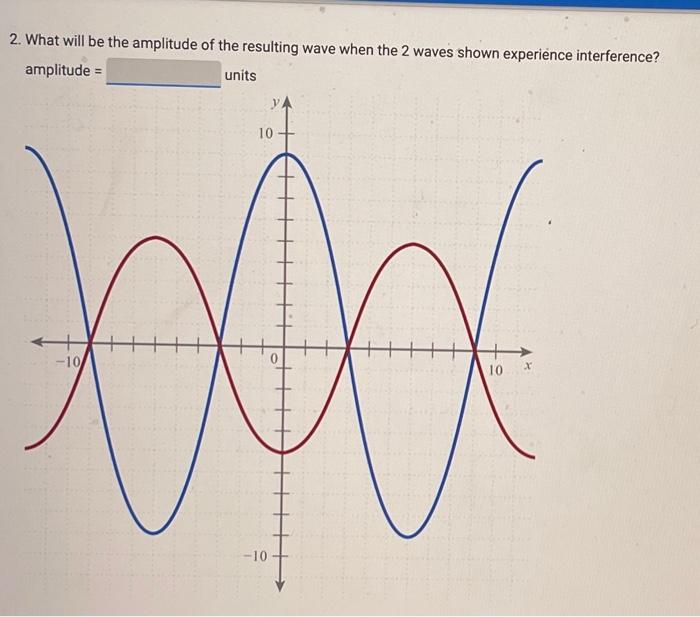 Solved 2. What will be the amplitude of the resulting wave | Chegg.com