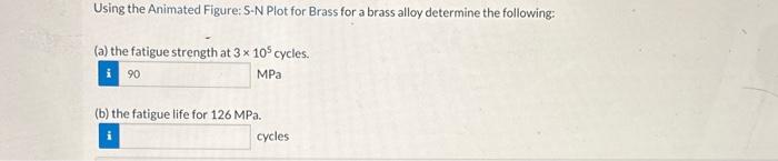 Solved Using the Animated Figure: S-N Plot for Brass for a | Chegg.com